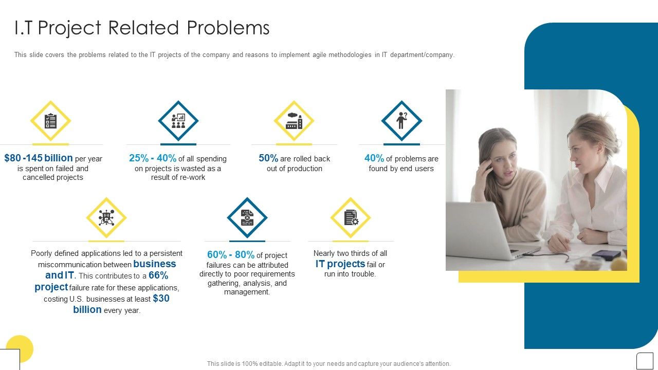 Agile Software Programming Module For It Project Related Problems Structure