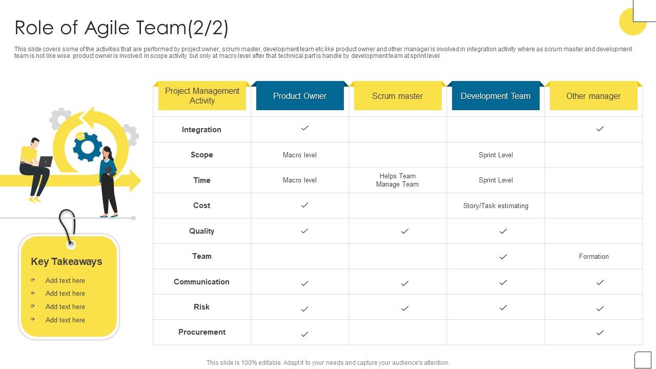 Agile Software Programming Module For IT Role Of Agile Team Ppt ...