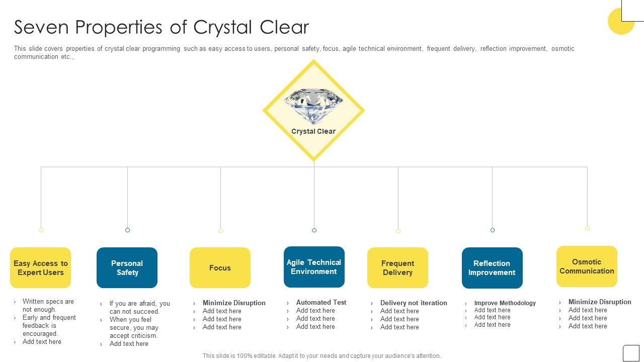 Agile Software Programming Module For It Seven Properties Of Crystal Clear Background Pdf