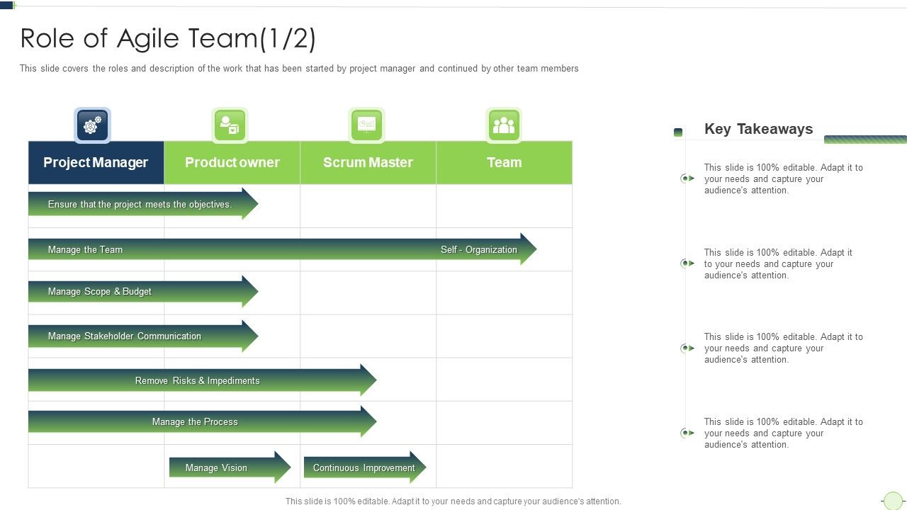 Agile Software Programming Module For Information Technology Role Of Agile Team Project