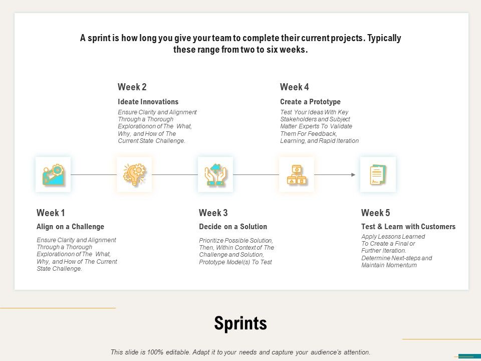 Agile Sprint Marketing Sprints Ppt Professional Visuals PDF