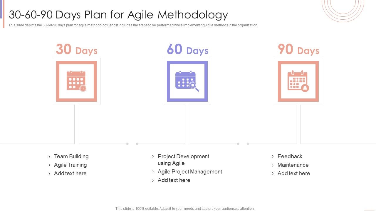 Agile Sprint Technique In Software 30 60 90 Days Plan For Agile Methodology