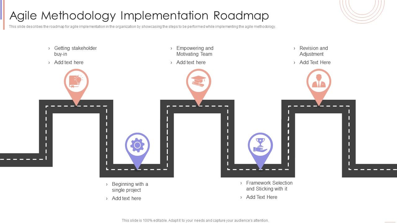 Agile Sprint Technique In Software Agile Methodology Implementation ... Agile Sprint Technique In Software Agile Methodology Implementation ...