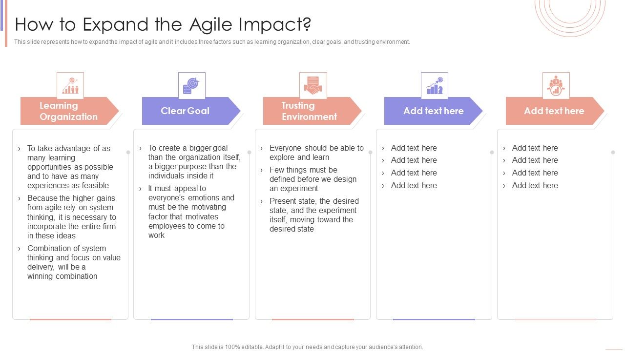 Agile Sprint Technique In Software How To Expand The Agile Impact Download Pdf
