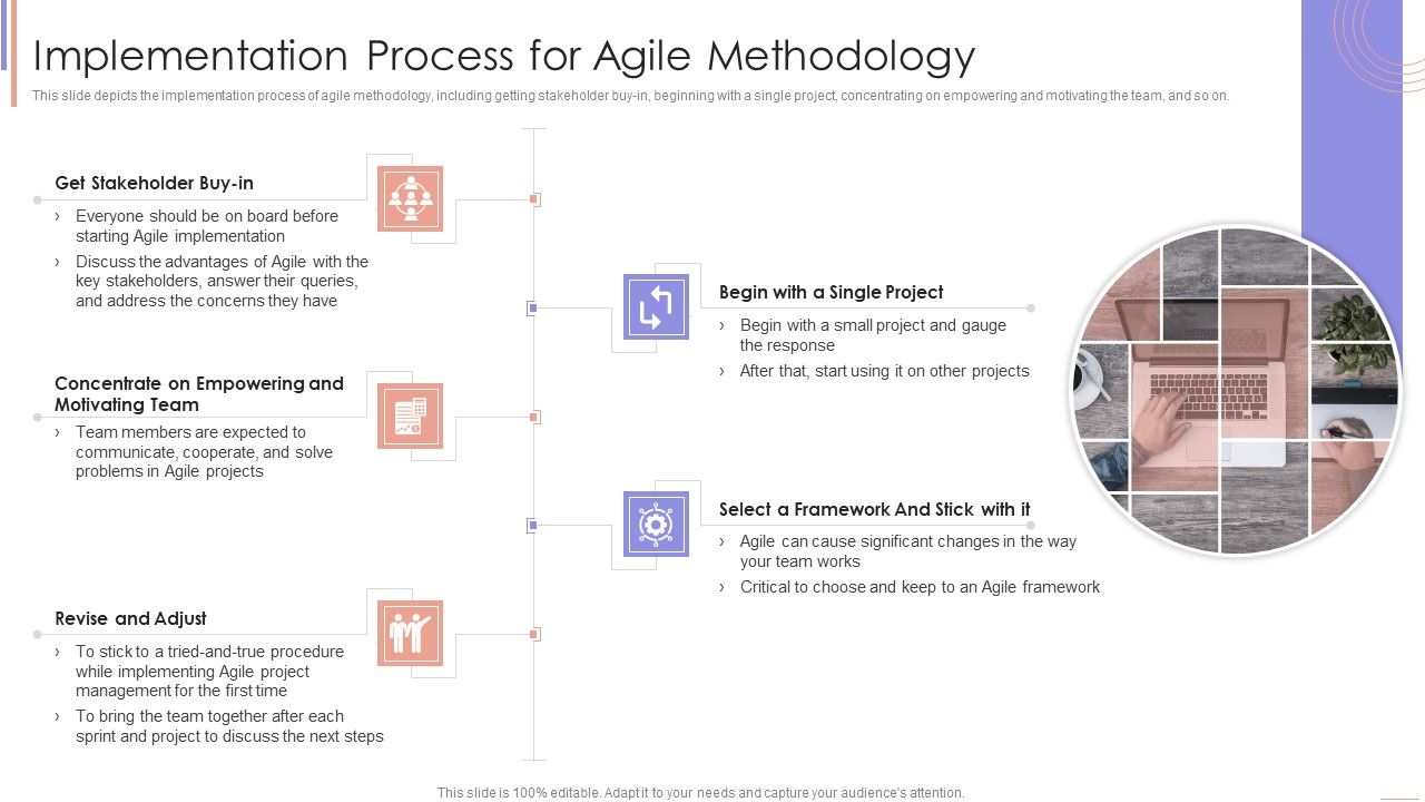 Agile Sprint Technique In Software Implementation Process For Agile ... Agile Sprint Technique In Software Implementation Process For Agile ...
