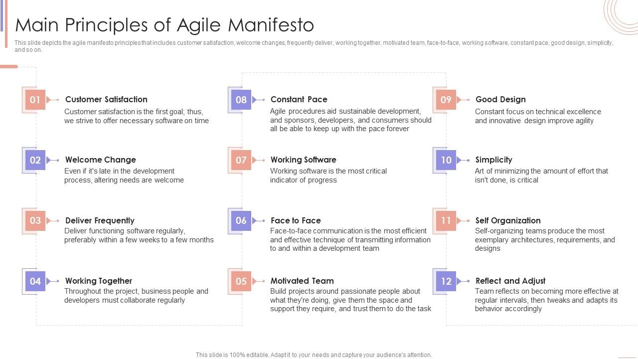 Agile Sprint Technique In Software Main Principles Of Agile Manifesto ... Agile Sprint Technique In Software Main Principles Of Agile Manifesto ...