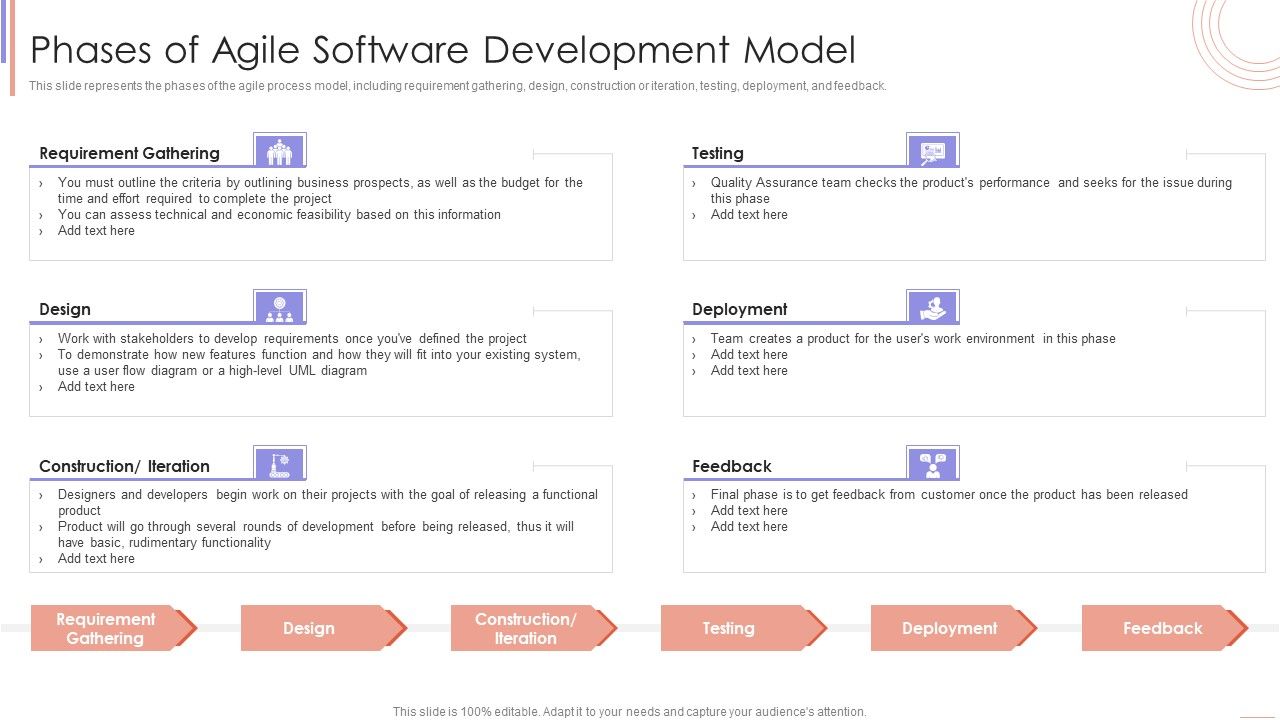 Agile Sprint Technique In Software Phases Of Agile Software Development ...