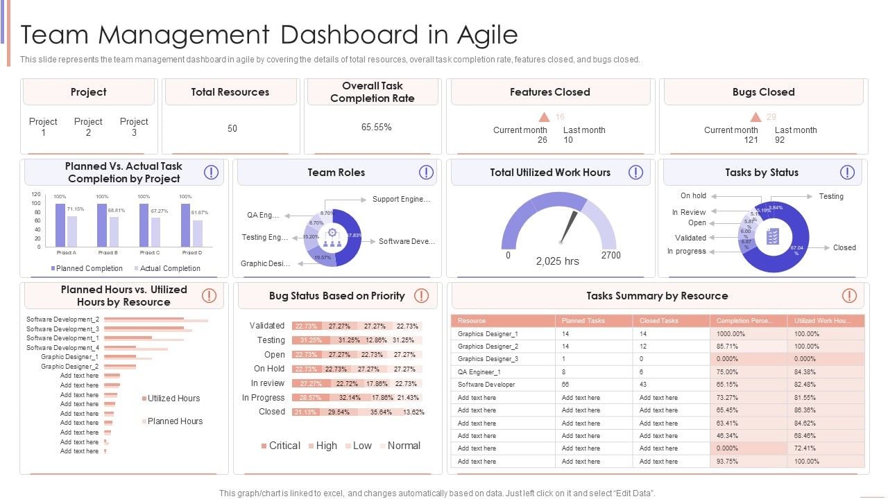 Agile Sprint Technique In Software Team Management Dashboard In Agile ... Agile Sprint Technique In Software Team Management Dashboard In Agile ...