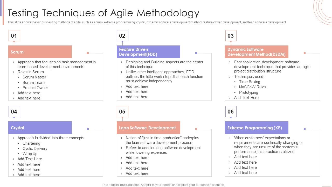 Agile Sprint Technique In Software Testing Techniques Of Agile ... Agile Sprint Technique In Software Testing Techniques Of Agile ...