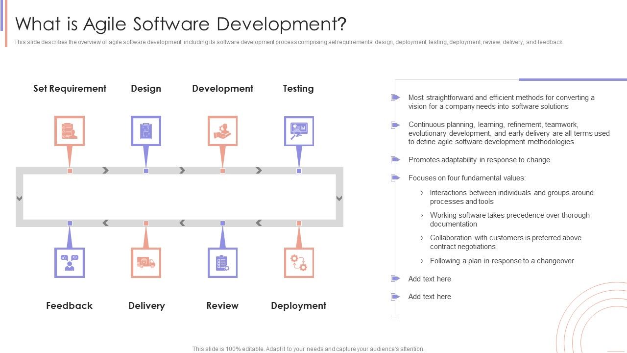 Agile Sprint Technique In Software What Is Agile Software Development ... Agile Sprint Technique In Software What Is Agile Software Development ...