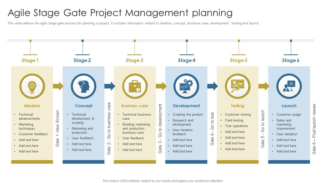 Agile Stage Gate Project Management Planning Ppt Infographic Template Graphics Pictures PDF