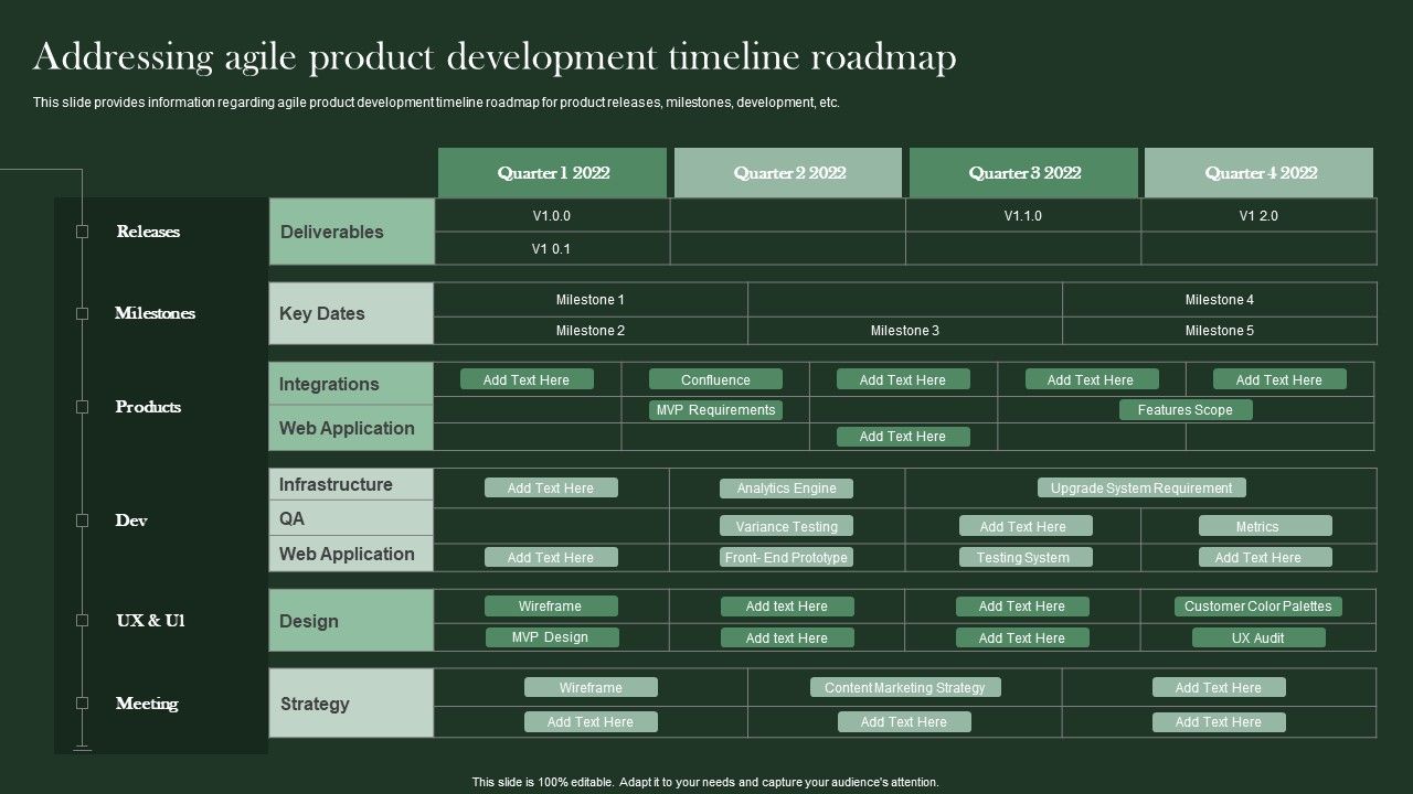 Agile Supported Software Advancement Playbook Addressing Agile Product ... Agile Supported Software Advancement Playbook Addressing Agile Product ...