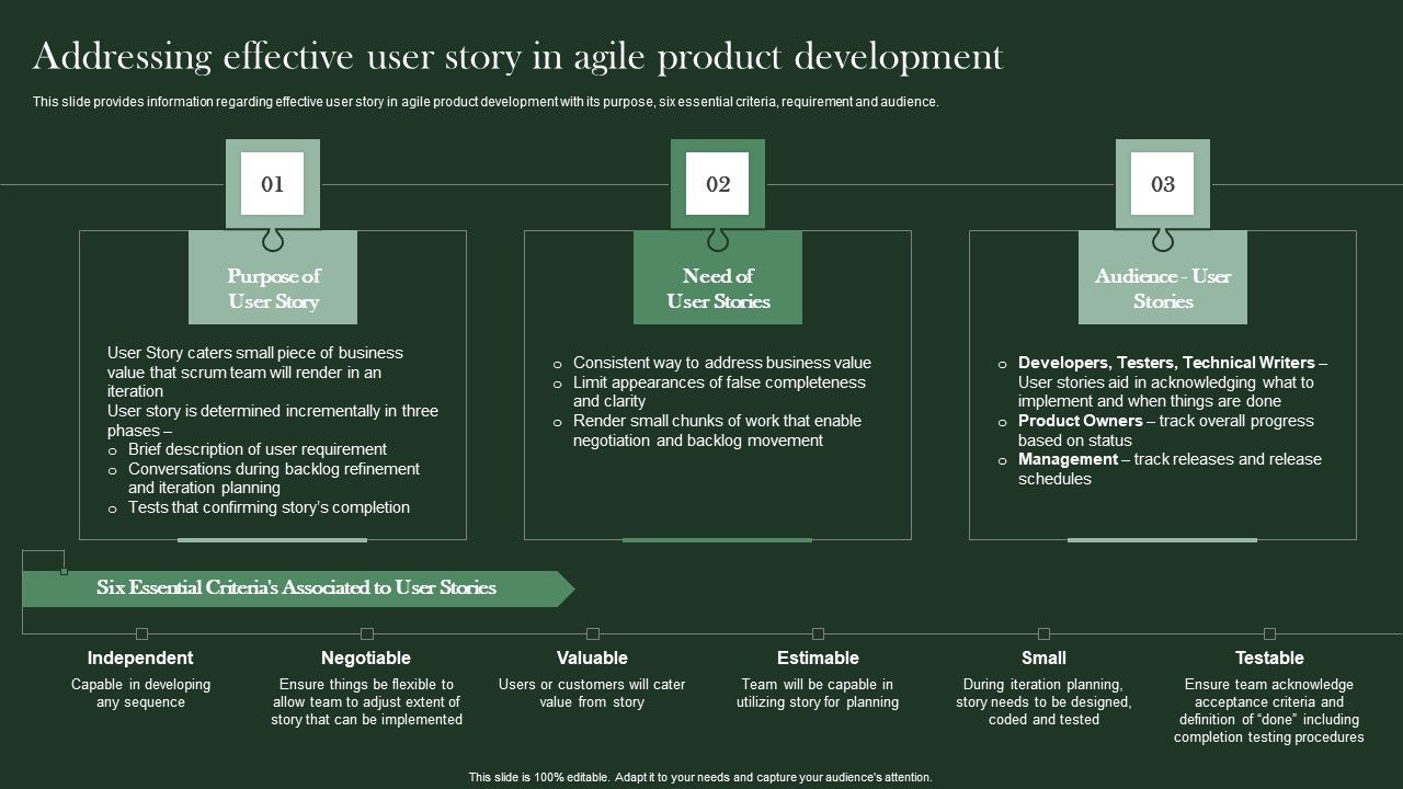 Agile Supported Software Advancement Playbook Addressing Effective User ... Agile Supported Software Advancement Playbook Addressing Effective User ...