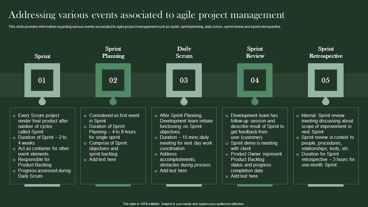 Agile Supported Software Advancement Playbook Addressing Various Events ... Agile Supported Software Advancement Playbook Addressing Various Events ...