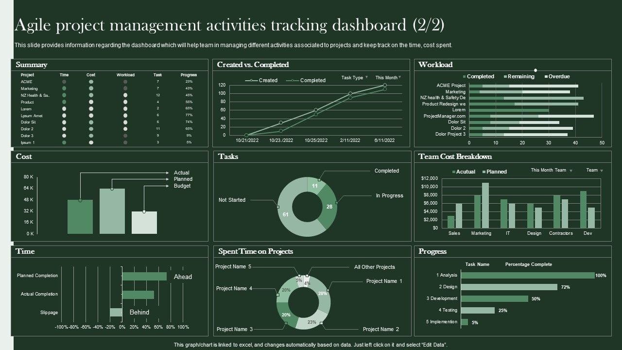 Agile Supported Software Advancement Playbook Agile Project Management ... Agile Supported Software Advancement Playbook Agile Project Management ...