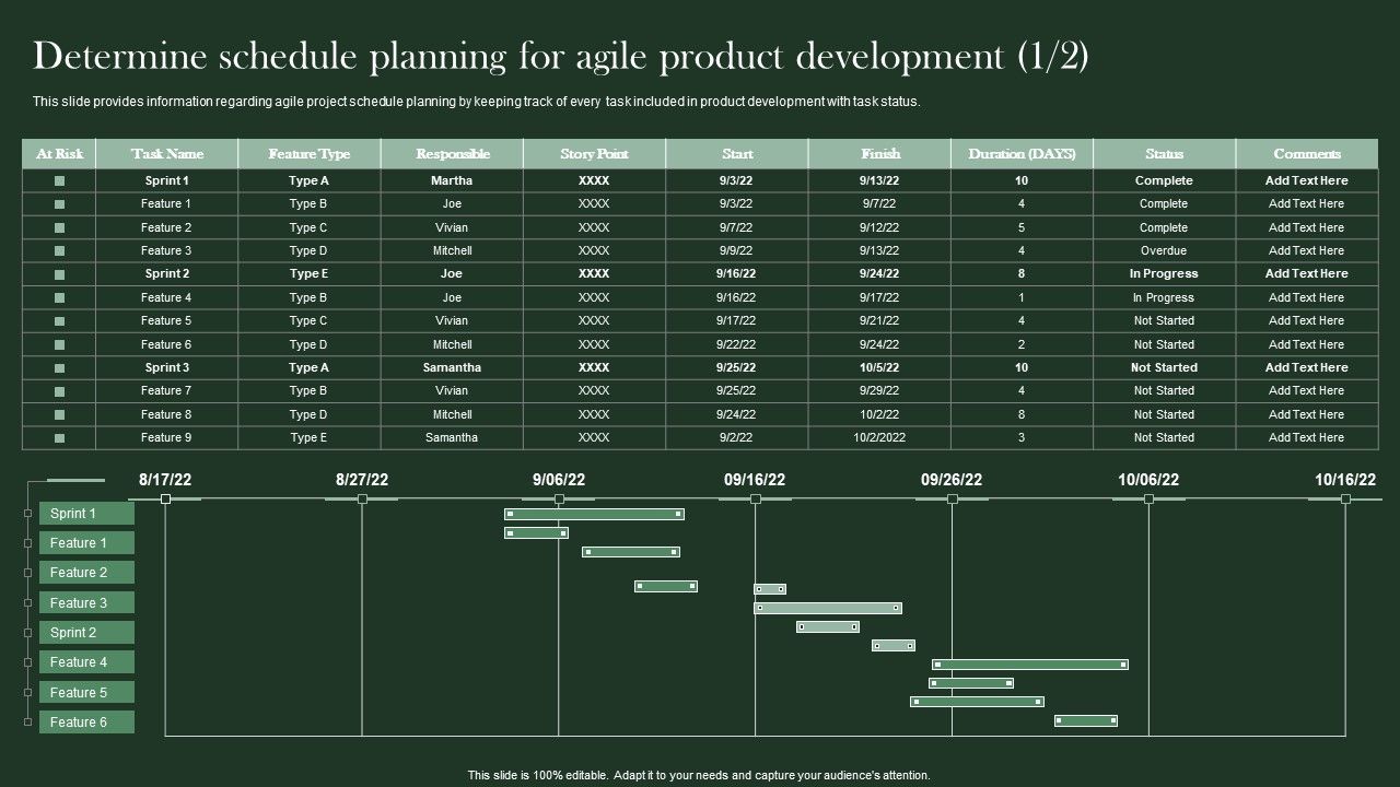 Agile Supported Software Advancement Playbook Determine Schedule ... Agile Supported Software Advancement Playbook Determine Schedule ...