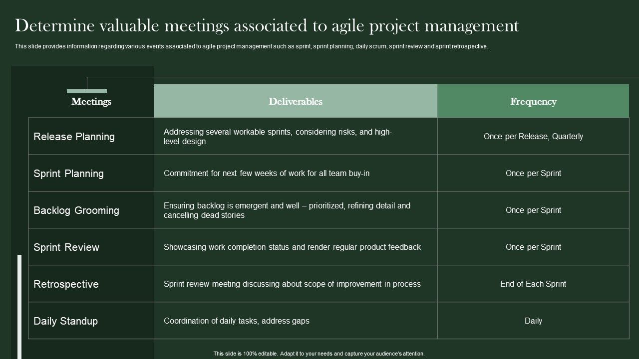 Agile Supported Software Advancement Playbook Determine Valuable ... Agile Supported Software Advancement Playbook Determine Valuable ...