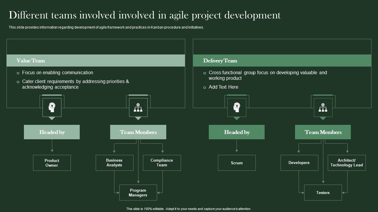 Agile Supported Software Advancement Playbook Different Teams Involved