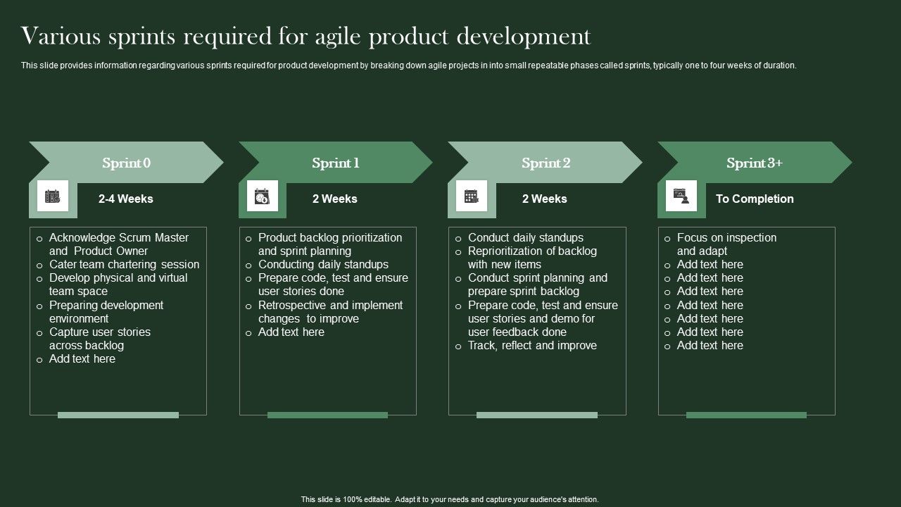 Agile Supported Software Advancement Playbook Various Sprints Required ... Agile Supported Software Advancement Playbook Various Sprints Required ...