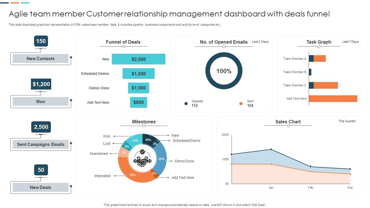 Agile Team Member Customer Relationship Management Dashboard With Deals Funnel Mockup Pdf