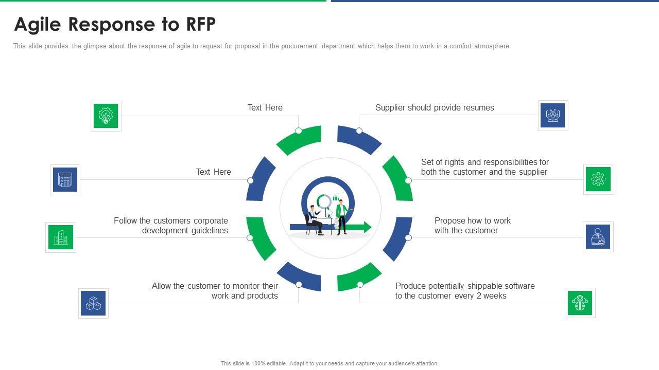 Agile Technique For Request For Proposal RFP Response Agile Response To Rfp
