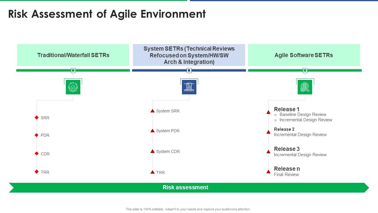 Agile Technique For Request For Proposal Rfp Response Risk Assessment Of Agile Environment