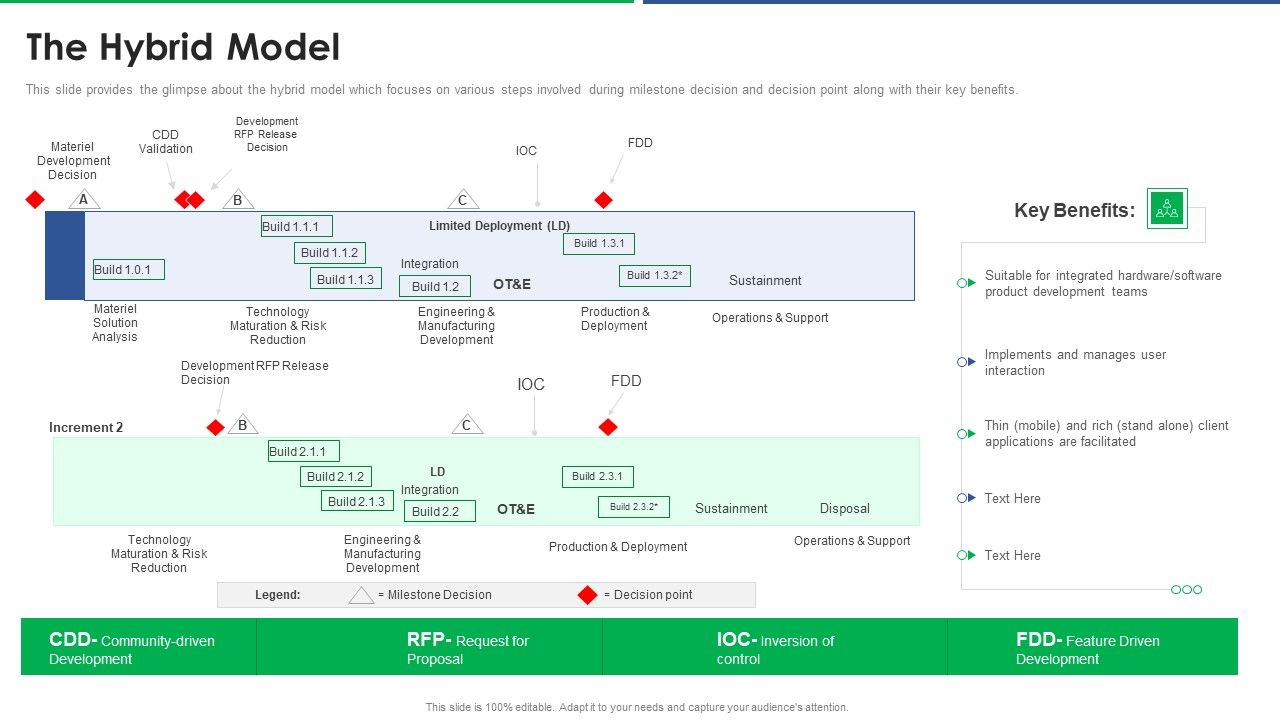 Agile Technique For Request For Proposal Rfp Response The Hybrid Model