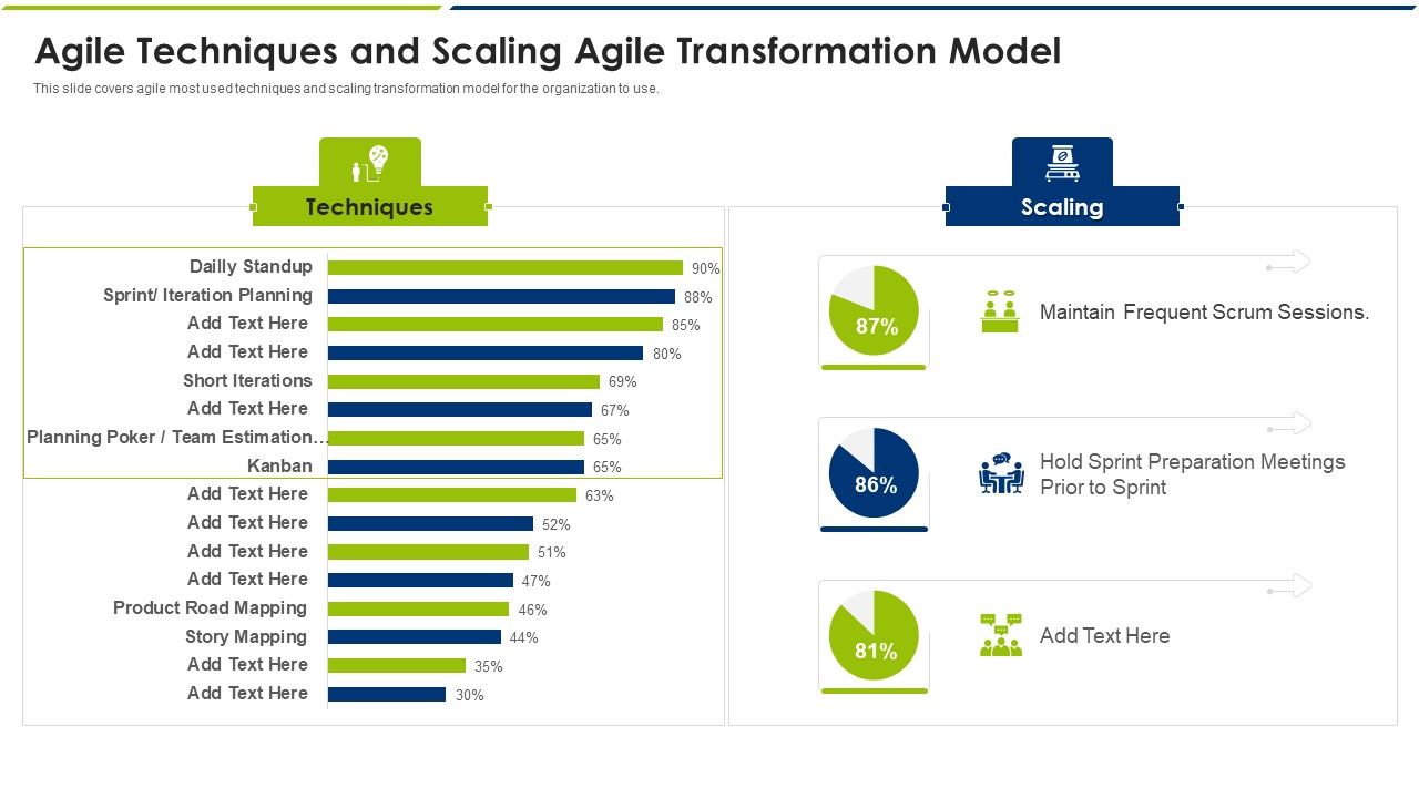 Agile Techniques And Scaling Agile Transformation Model Ppt Gallery ... Agile Techniques And Scaling Agile Transformation Model Ppt Gallery ...