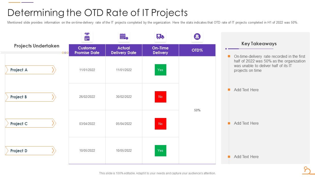 Agile Techniques For Data Migration Determining The Otd Rate Of IT ...
