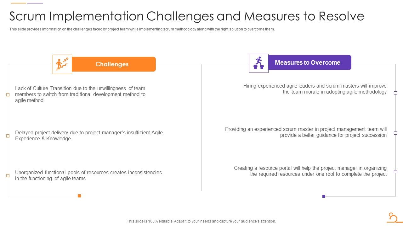 Agile Techniques For Data Migration Scrum Implementation Challenges And Measures To Resolve ...