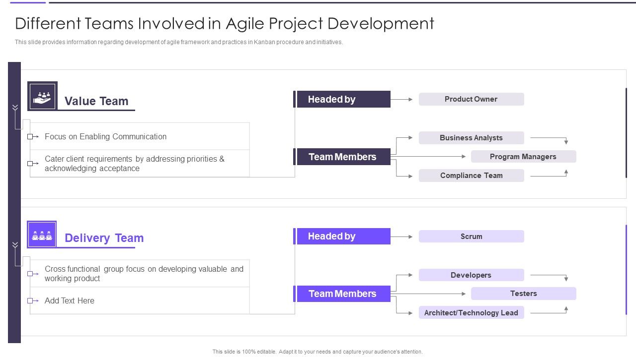 Agile Transformation Framework Different Teams Involved In Agile Project Development Topics Pdf