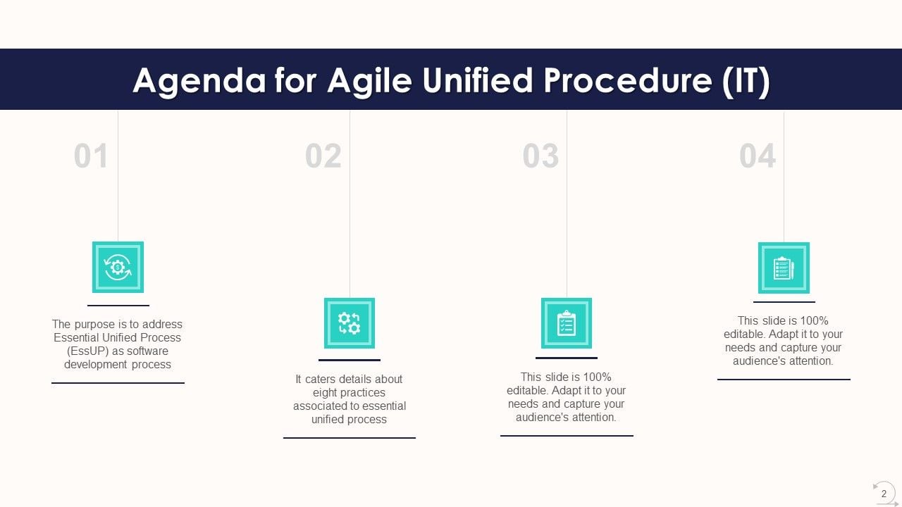 Agile Unified Procedure IT Ppt PowerPoint Presentation Complete Deck With Slides