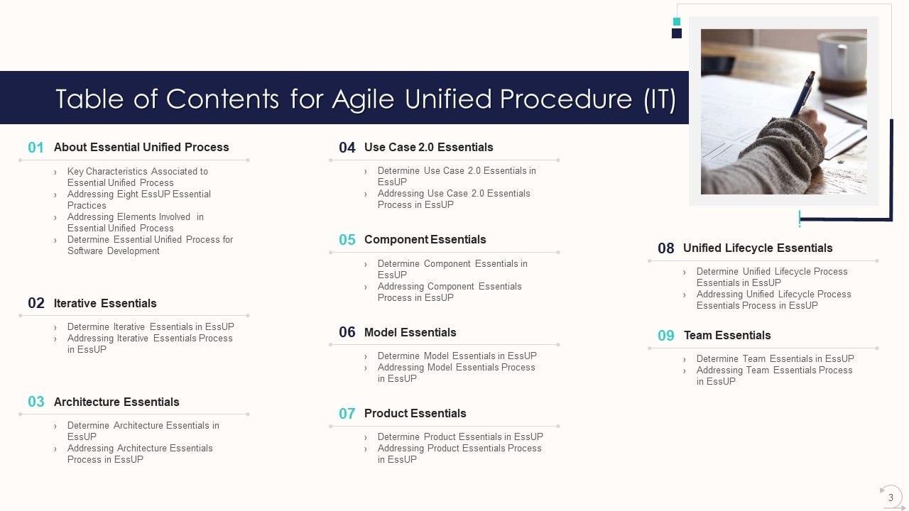 Agile Unified Procedure IT Ppt PowerPoint Presentation Complete Deck With Slides