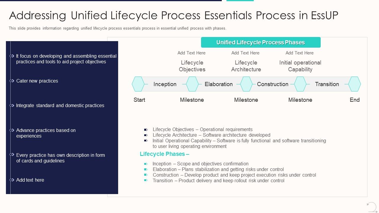 Agile Unified Procedure It Addressing Unified Lifecycle Process Essentials Process In Essup ...
