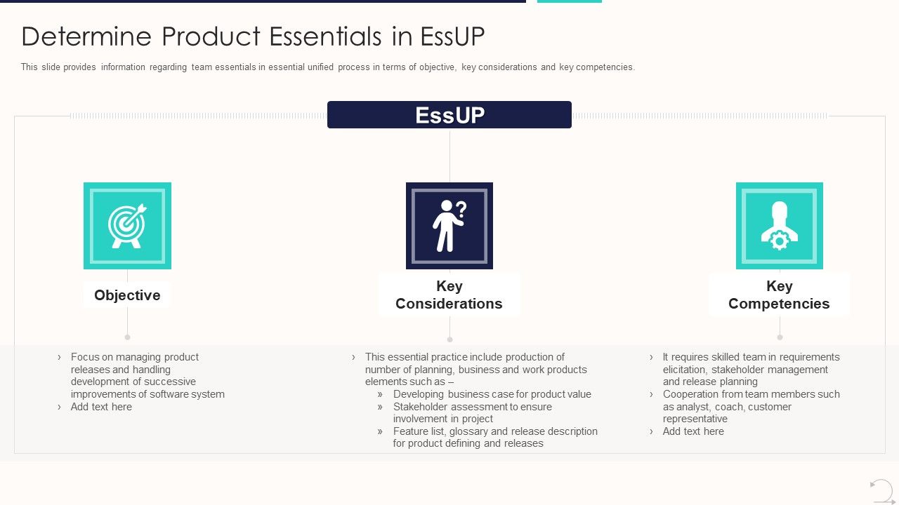 Agile Unified Procedure It Determine Product Essentials In Essup Slides PDF Agile Unified Procedure It Determine Product Essentials In Essup Slides PDF