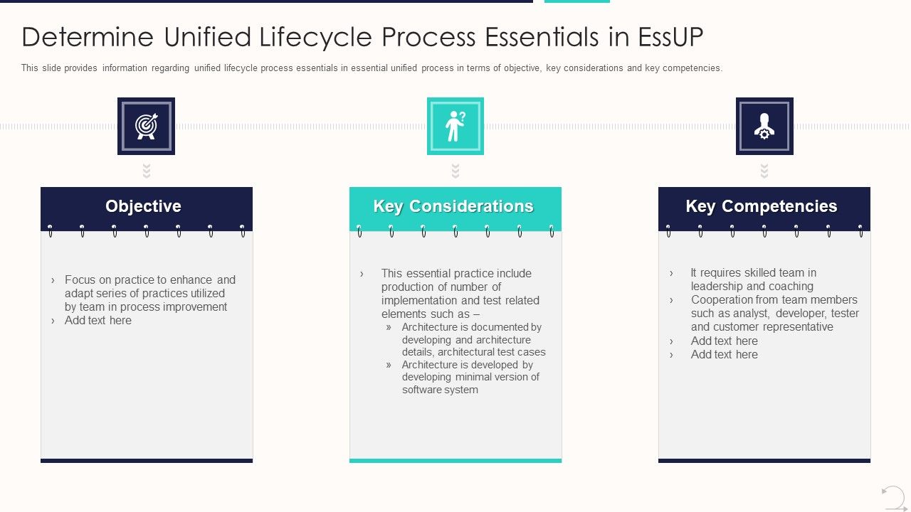 Agile Unified Procedure It Determine Unified Lifecycle Process ... Agile Unified Procedure It Determine Unified Lifecycle Process ...
