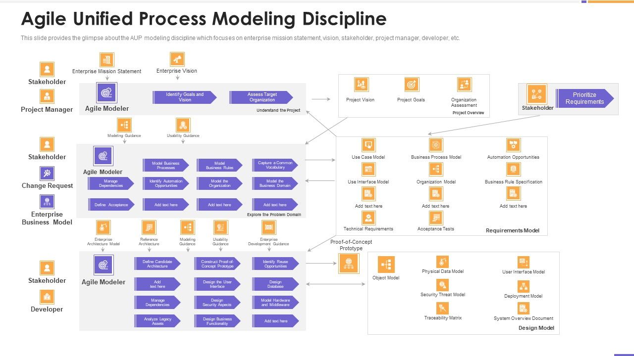 Agile Unified Process Software Programming Agile Unified Process Modeling Discipline Designs PDF