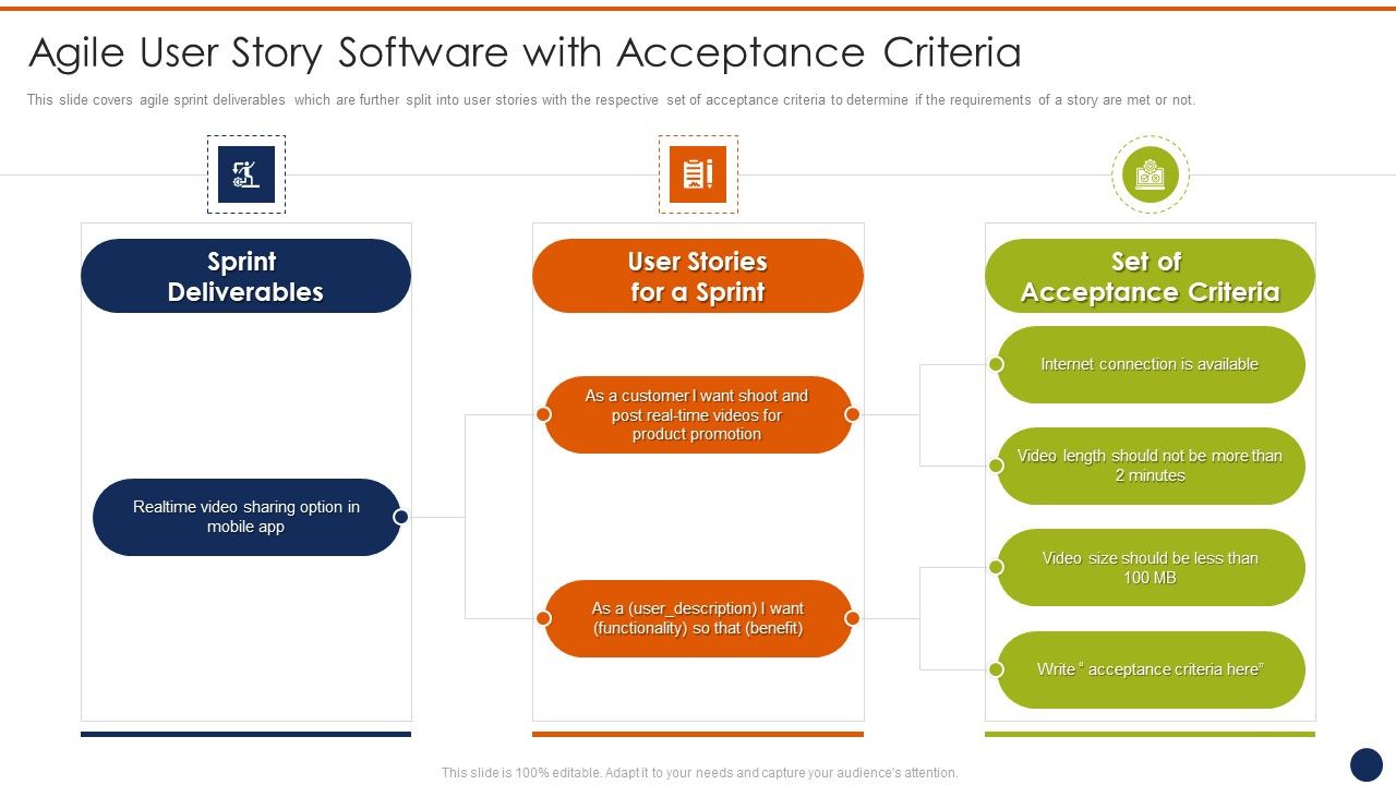 Agile User Story Software With Acceptance Criteria Ppt Professional Slides PDF
