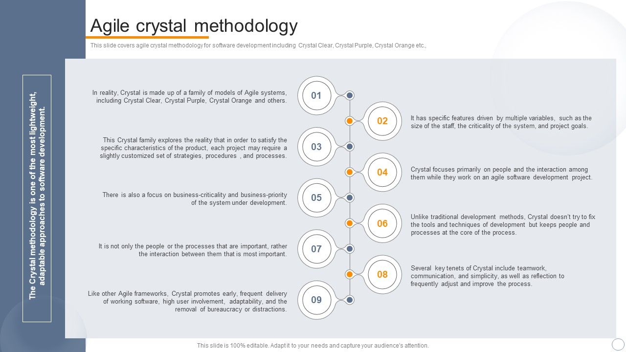 Agile Virtual Project Management Agile Crystal Methodology Ppt ...