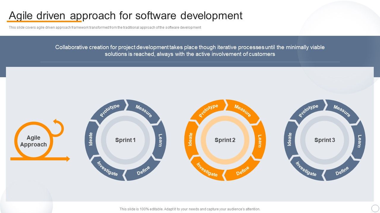 Agile Virtual Project Management Agile Driven Approach For Software ... Agile Virtual Project Management Agile Driven Approach For Software ...