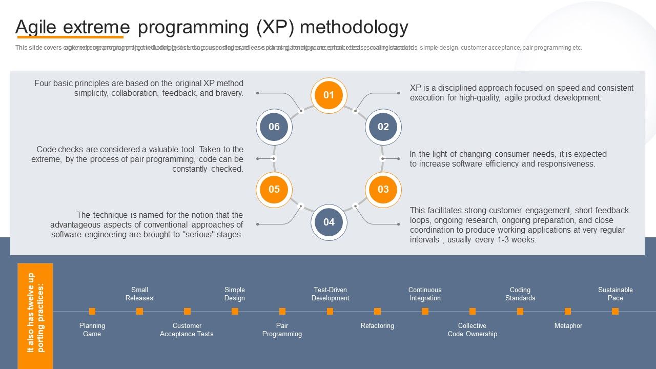 Agile Virtual Project Management Agile Extreme Programming XP ...