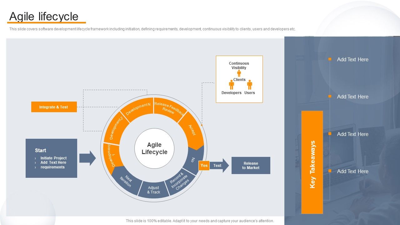 Agile Virtual Project Management Agile Lifecycle Ppt Layouts Graphics PDF Agile Virtual Project Management Agile Lifecycle Ppt Layouts Graphics PDF