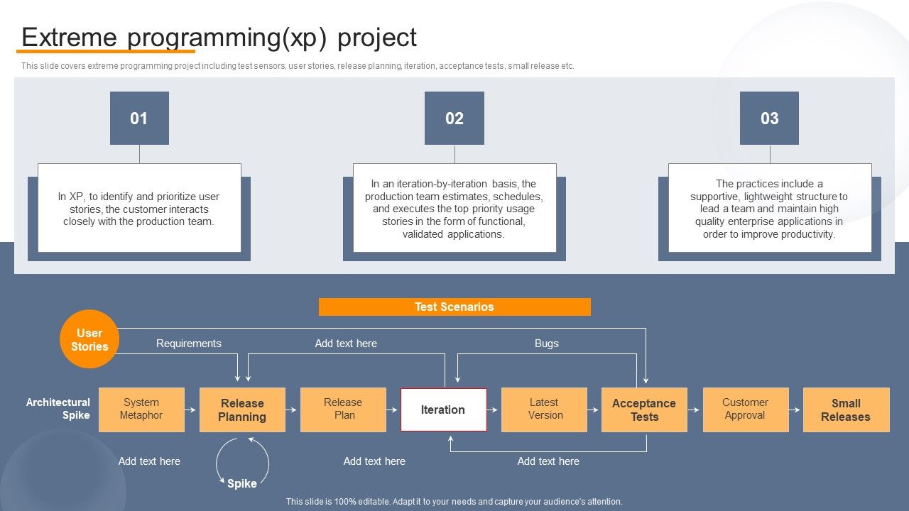 Agile Virtual Project Management Extreme Programming XP Project ... Agile Virtual Project Management Extreme Programming XP Project ...