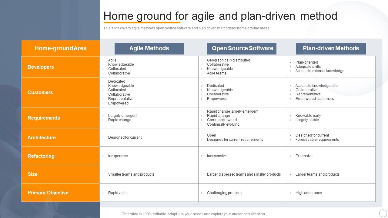 Agile Virtual Project Management Home Ground For Agile And Plan Driven ... Agile Virtual Project Management Home Ground For Agile And Plan Driven ...