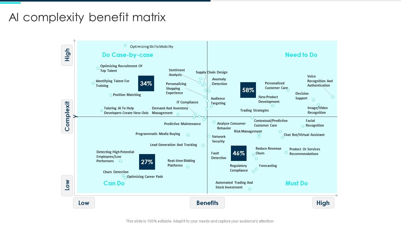 Ai Complexity Benefit Matrix Deploying Artificial Intelligence In ... Ai Complexity Benefit Matrix Deploying Artificial Intelligence In ...