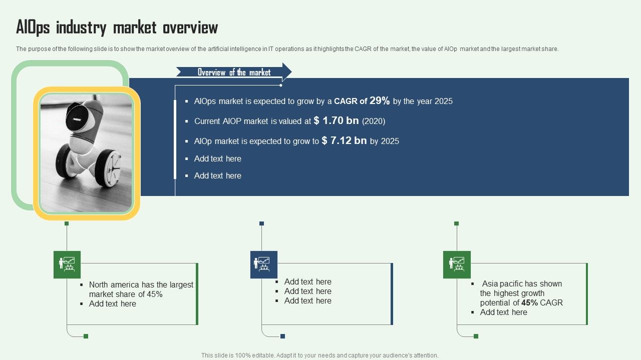 Aiops Industry Market Overview Aiops Integration Summary Report Clipart PDF Aiops Industry Market Overview Aiops Integration Summary Report Clipart PDF