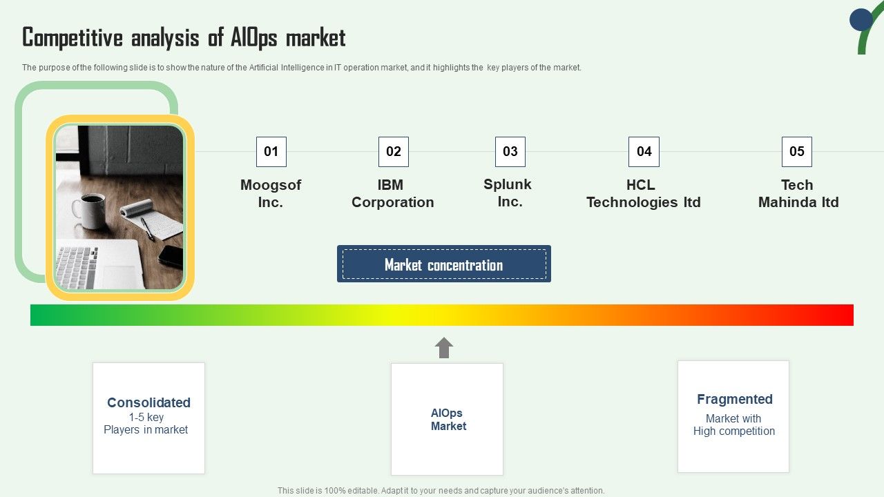 Aiops Integration Summary Report Competitive Analysis Of Aiops Market ... Aiops Integration Summary Report Competitive Analysis Of Aiops Market ...