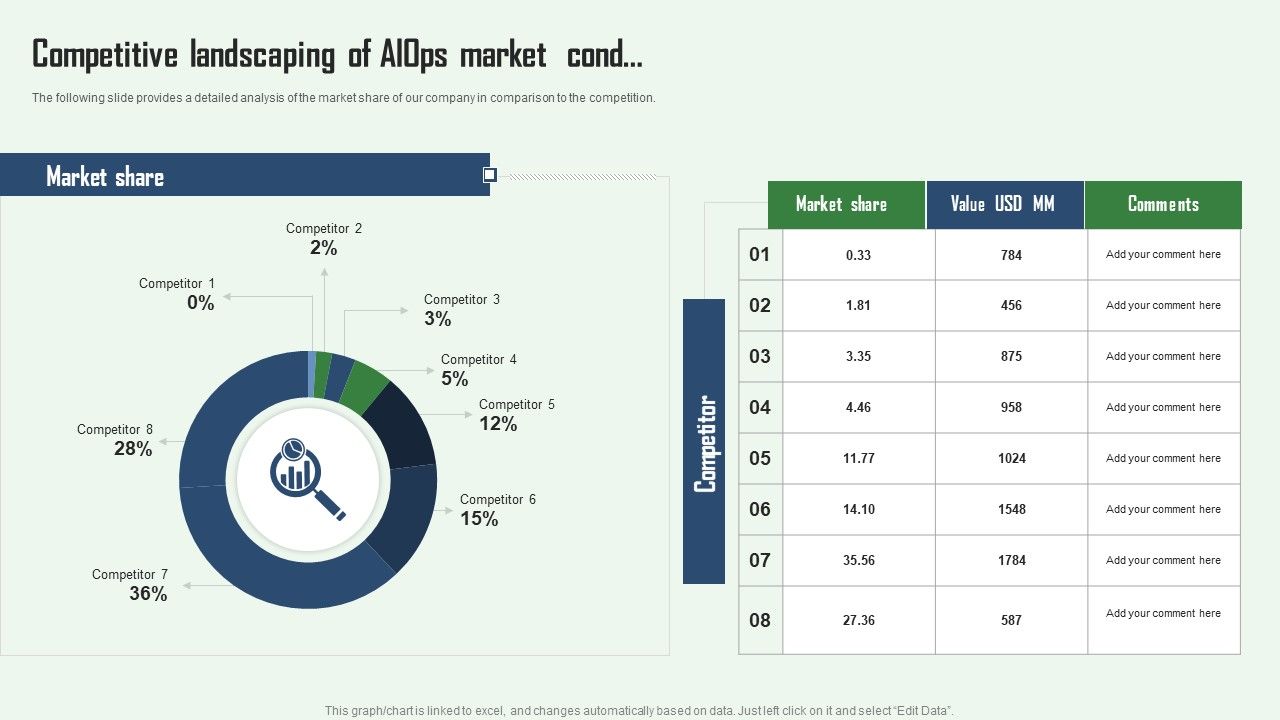 Aiops Integration Summary Report Competitive Analysis Of Aiops Market ... Aiops Integration Summary Report Competitive Analysis Of Aiops Market ...