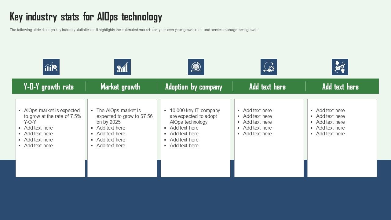 Aiops Integration Summary Report Key Industry Stats For Aiops ... Aiops Integration Summary Report Key Industry Stats For Aiops ...