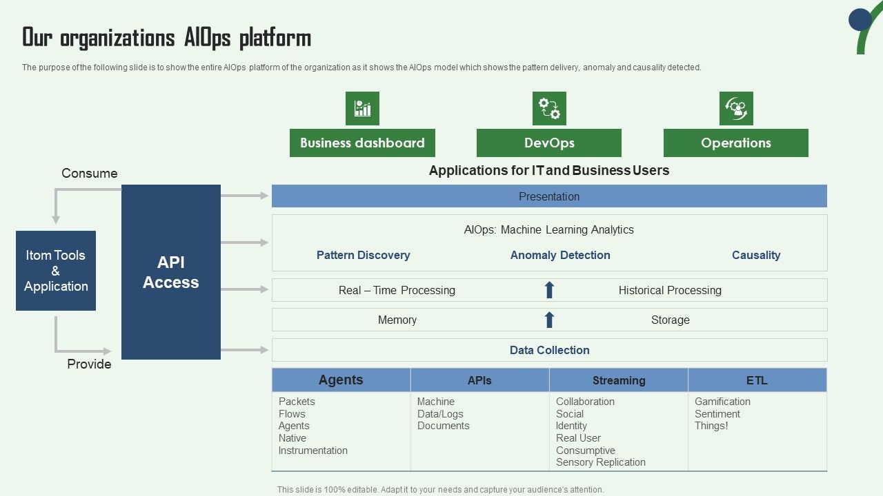 Aiops Integration Summary Report Our Organizations Aiops Platform ... Aiops Integration Summary Report Our Organizations Aiops Platform ...